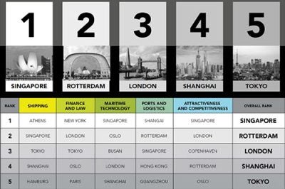 PIER71™: Boosting Maritime Innovation | Reimagine MarineTech